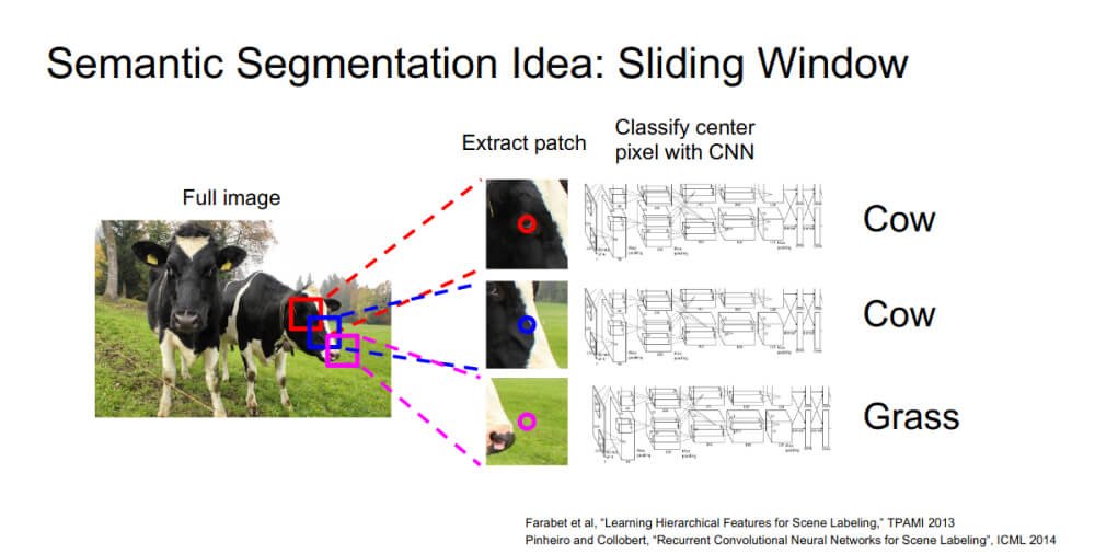 Semantic segmentation: Complete guide [Updated 2023] | SuperAnnotate